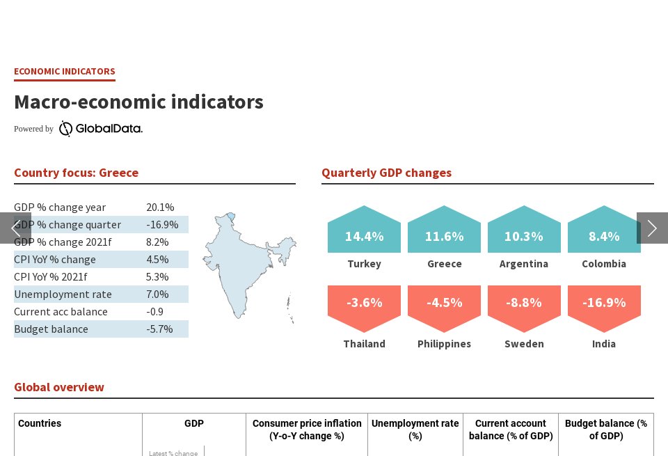 Macro-economic indicators - just-auto magazine | Issue 12 | December 2021