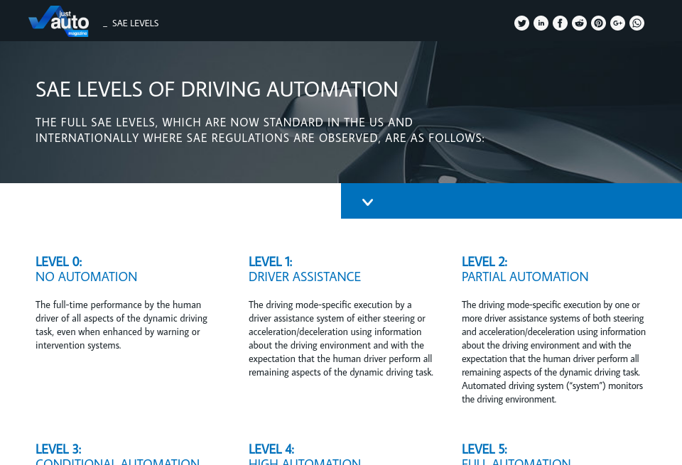 SAE levels of driving automation - just-auto magazine | Issue 1 | April ...