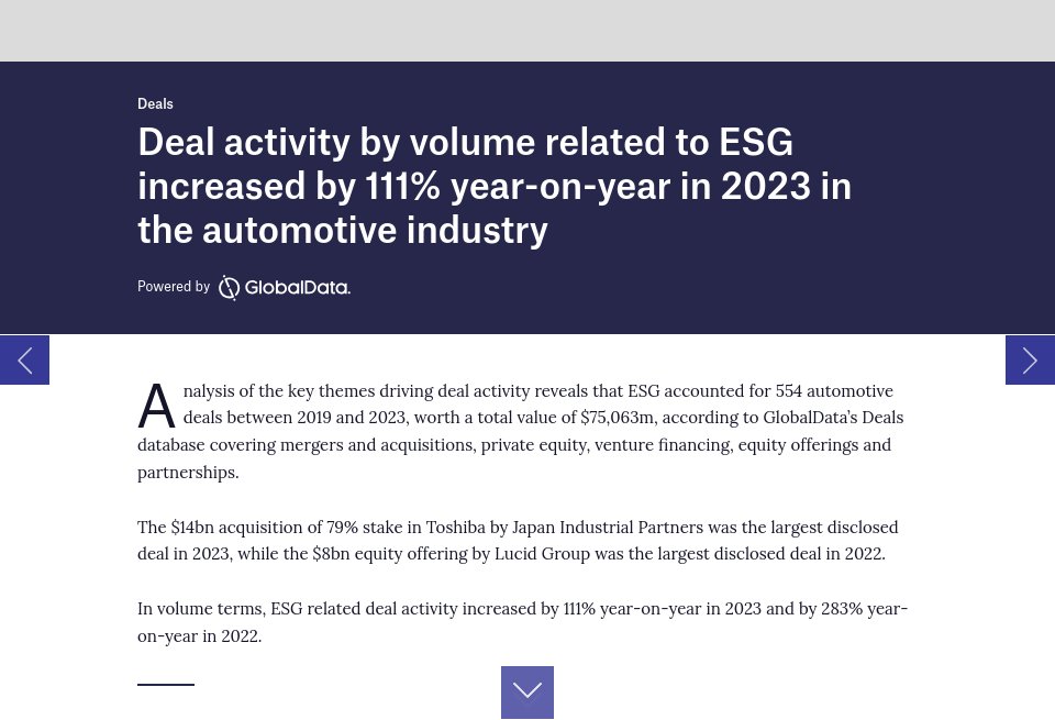 Deal activity related to ESG in the automotive industry since 2021 ...